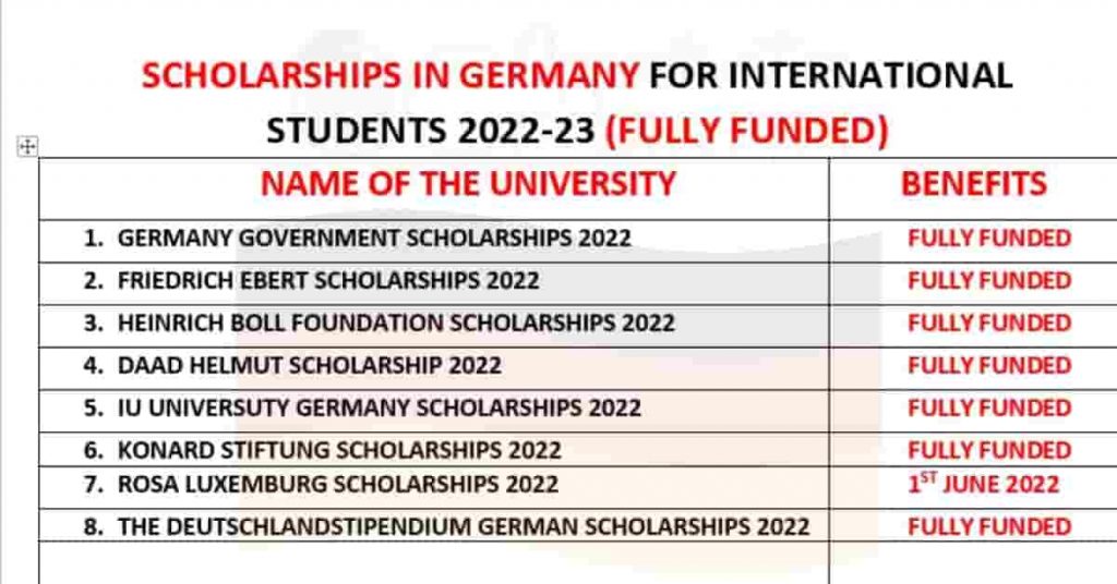 Scholarships In Germany 2023 Fully Funded Scholarships